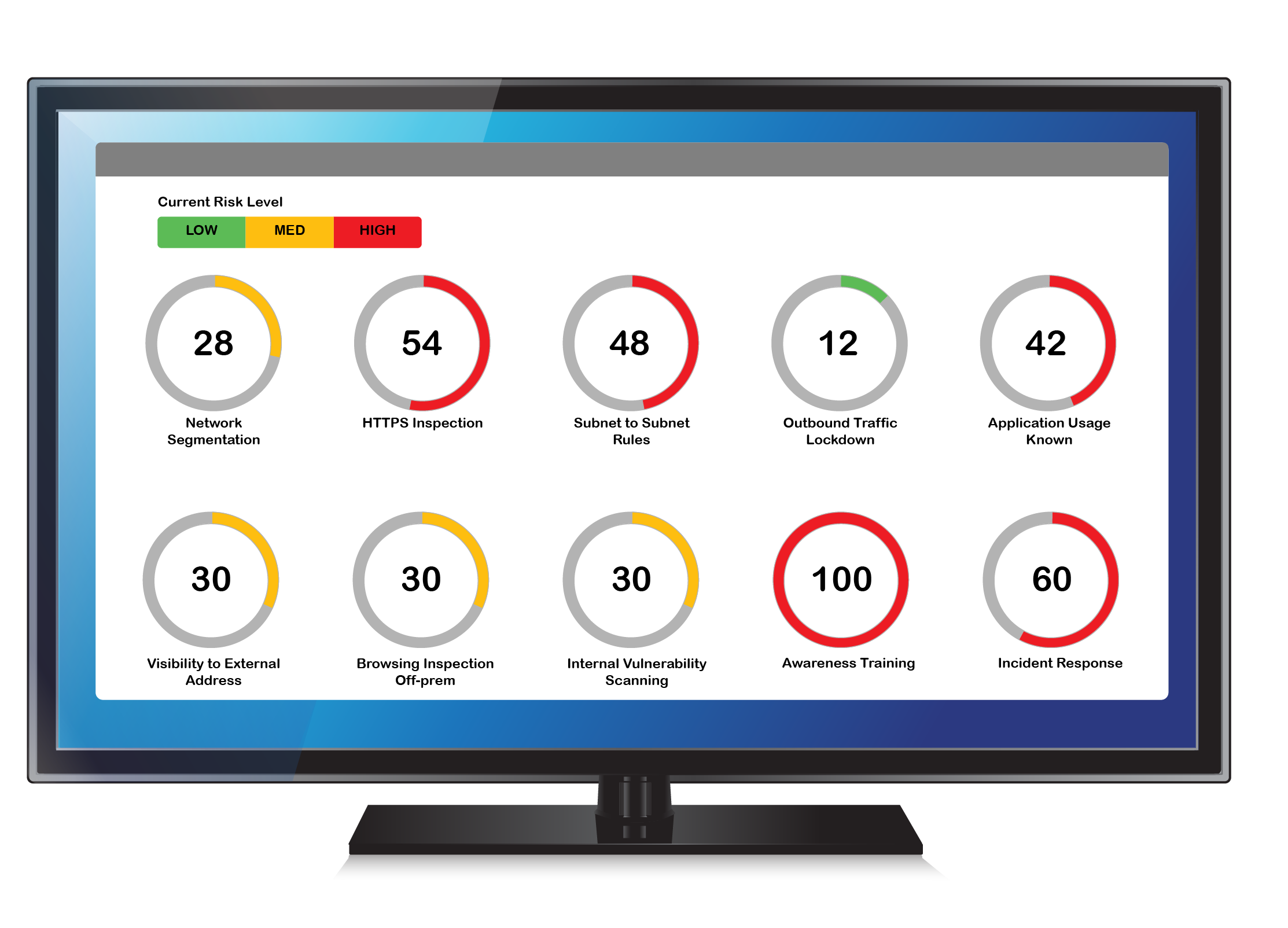 Security Services | Empowering Your Business | Technium